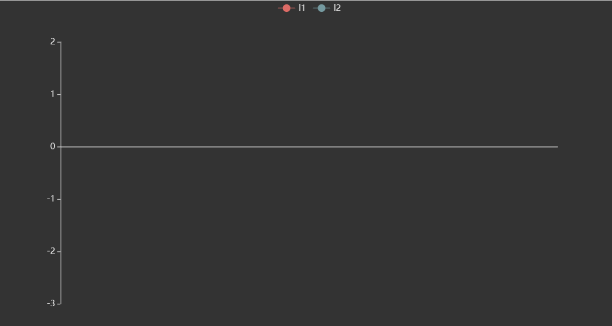 add_xaxis所用的字符串中含有空格/&/-等字符时，overlap后无法正常显示 · Issue #1261 · pyecharts/pyecharts · GitHub