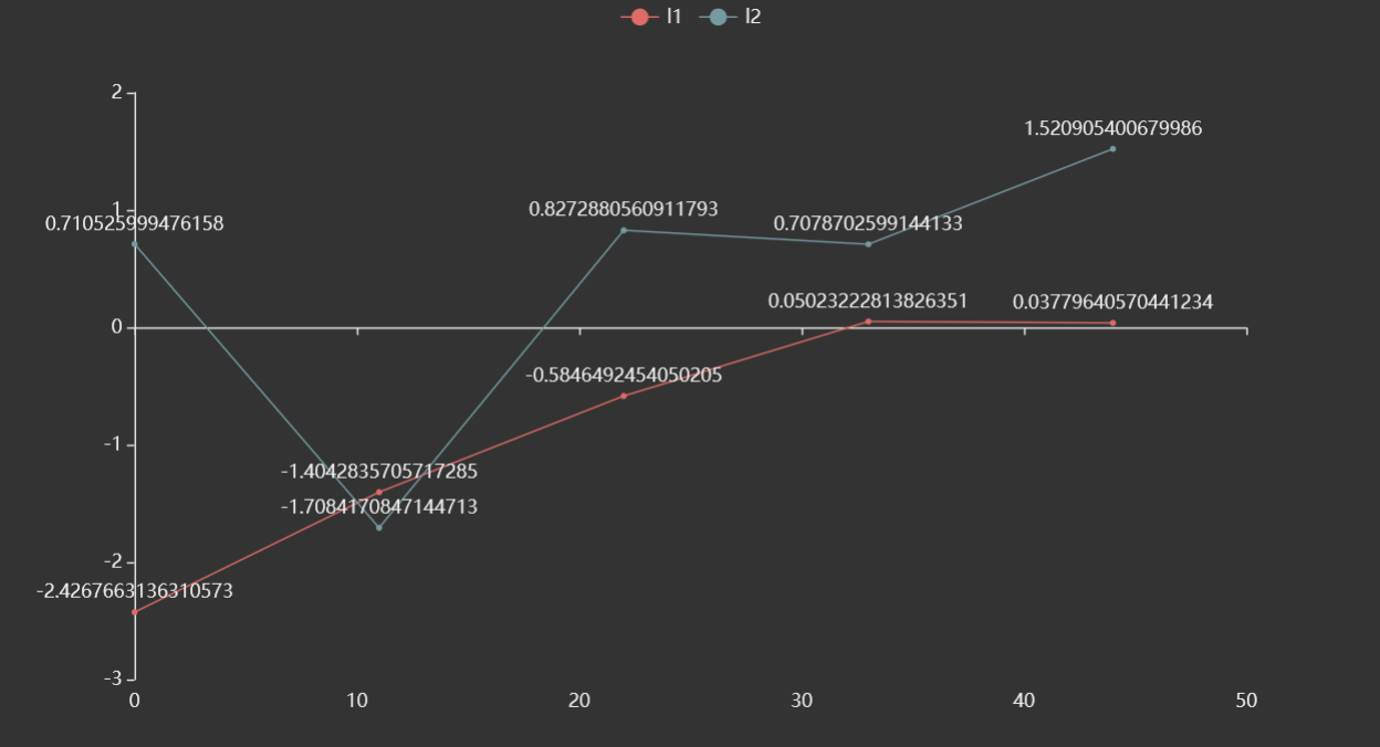add_xaxis所用的字符串中含有空格/&/-等字符时，overlap后无法正常显示 · Issue #1261 · pyecharts/pyecharts · GitHub