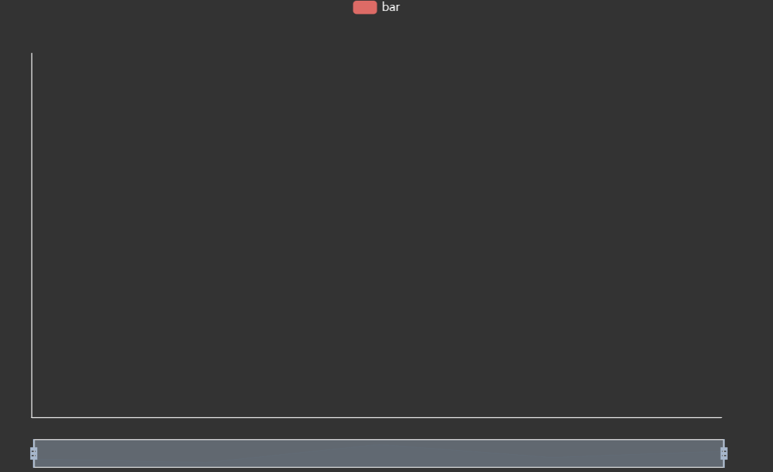add_xaxis所用的字符串中含有空格/&/-等字符时，overlap后无法正常显示 · Issue #1261 · pyecharts/pyecharts · GitHub