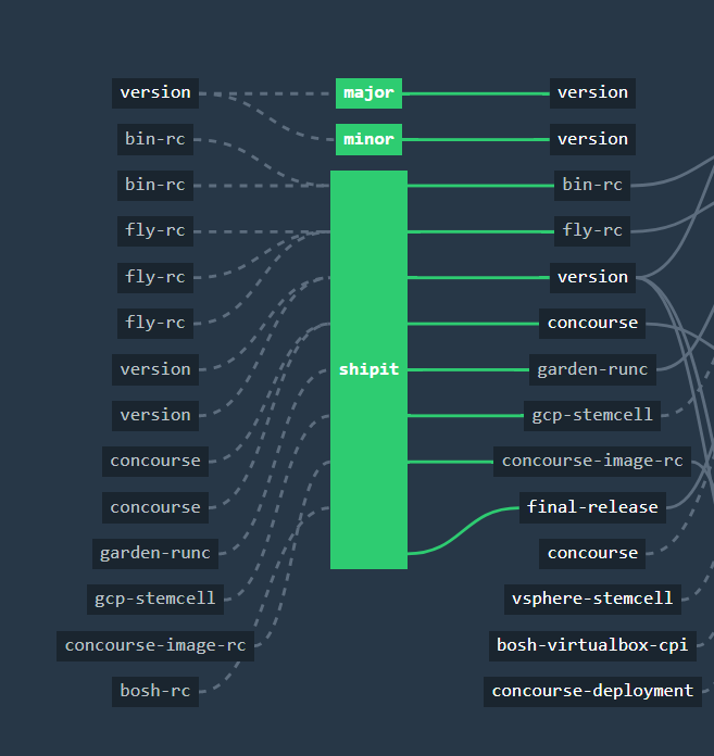Control over display of pipeline in the web UI · Issue #1513 · concourse/concourse · GitHub