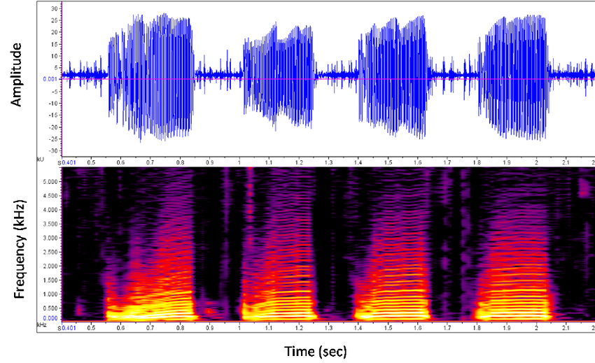plans for 2D resampling support (e.g. heatmaps, images, ...) · Issue #59 · predict-idlab/plotly ...