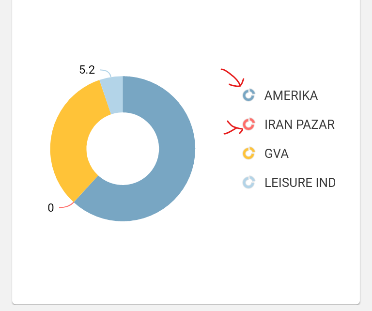 Add Support For Custom Legend Icon · Issue 179 · Syncfusionflutter Widgets · Github