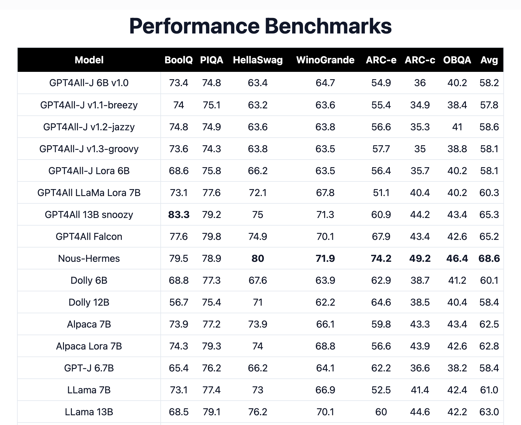 GitHub - susumuota/local-llm-setup: How to setup local LLM.