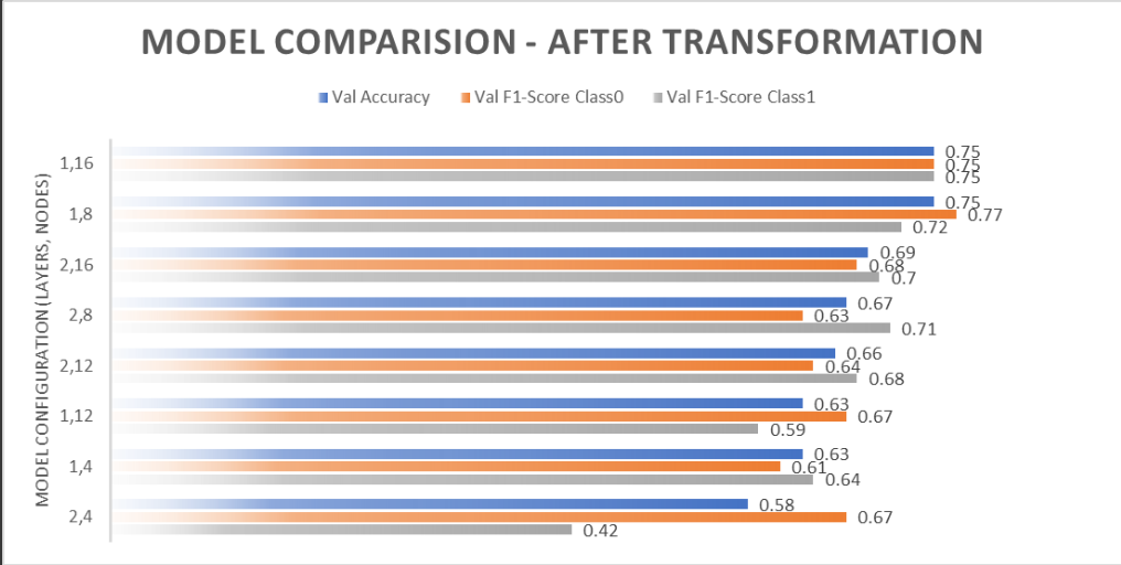 GitHub - devAmoghS/DL-Assignment-1