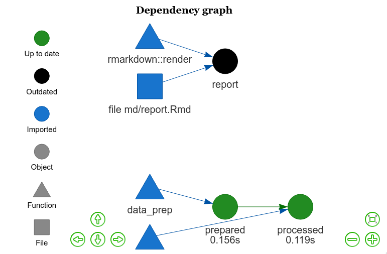 RMarkdown dependency not detected automatically with code_to_function · Issue #1278 · ropensci ...