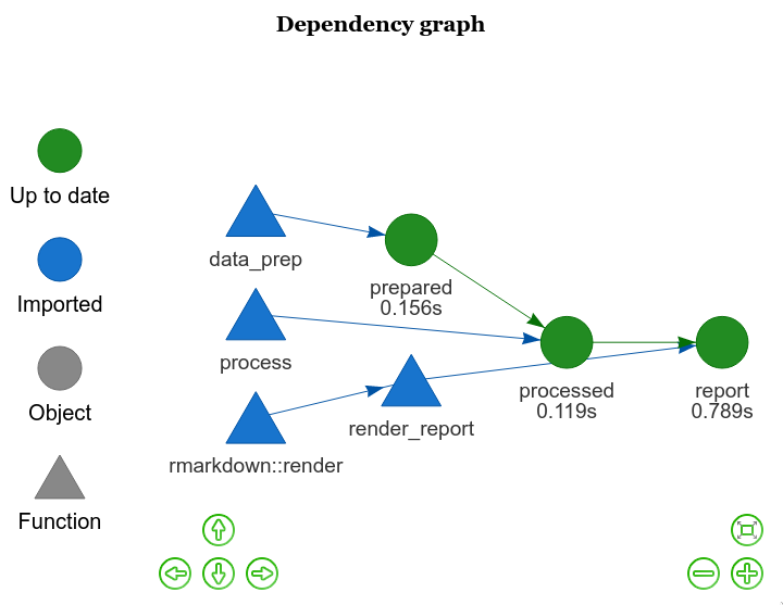 RMarkdown dependency not detected automatically with code_to_function · Issue #1278 · ropensci ...
