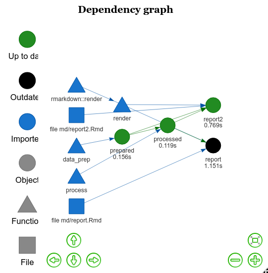 RMarkdown dependency not detected automatically with code_to_function · Issue #1278 · ropensci ...
