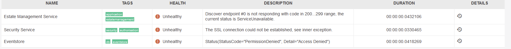 Fix Health Checks · Issue #202 · TransactionProcessing/TransactionProcessor · GitHub