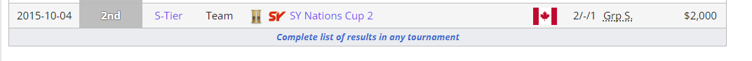 Link to full results from achievements table · Issue #2513 · Liquipedia/Lua-Modules · GitHub