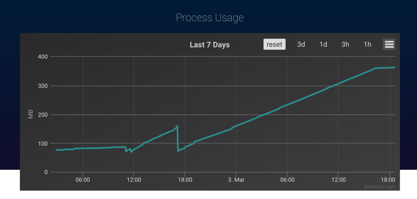Python Scripts Not Plugin Memory Leaking In The Current Dev Version 6610