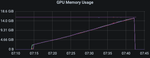 Multi-GPU OOM on 1.7.4 release · Issue #2981 · facebookresearch/faiss · GitHub