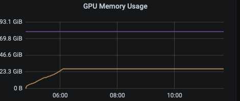 Multi-GPU OOM on 1.7.4 release · Issue #2981 · facebookresearch/faiss · GitHub