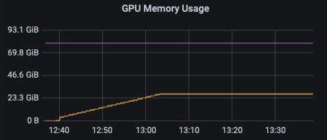 Multi-GPU OOM on 1.7.4 release · Issue #2981 · facebookresearch/faiss · GitHub