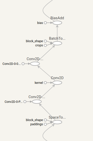 TFTRT not converting dilated convolutions · Issue #36109 · tensorflow/tensorflow · GitHub