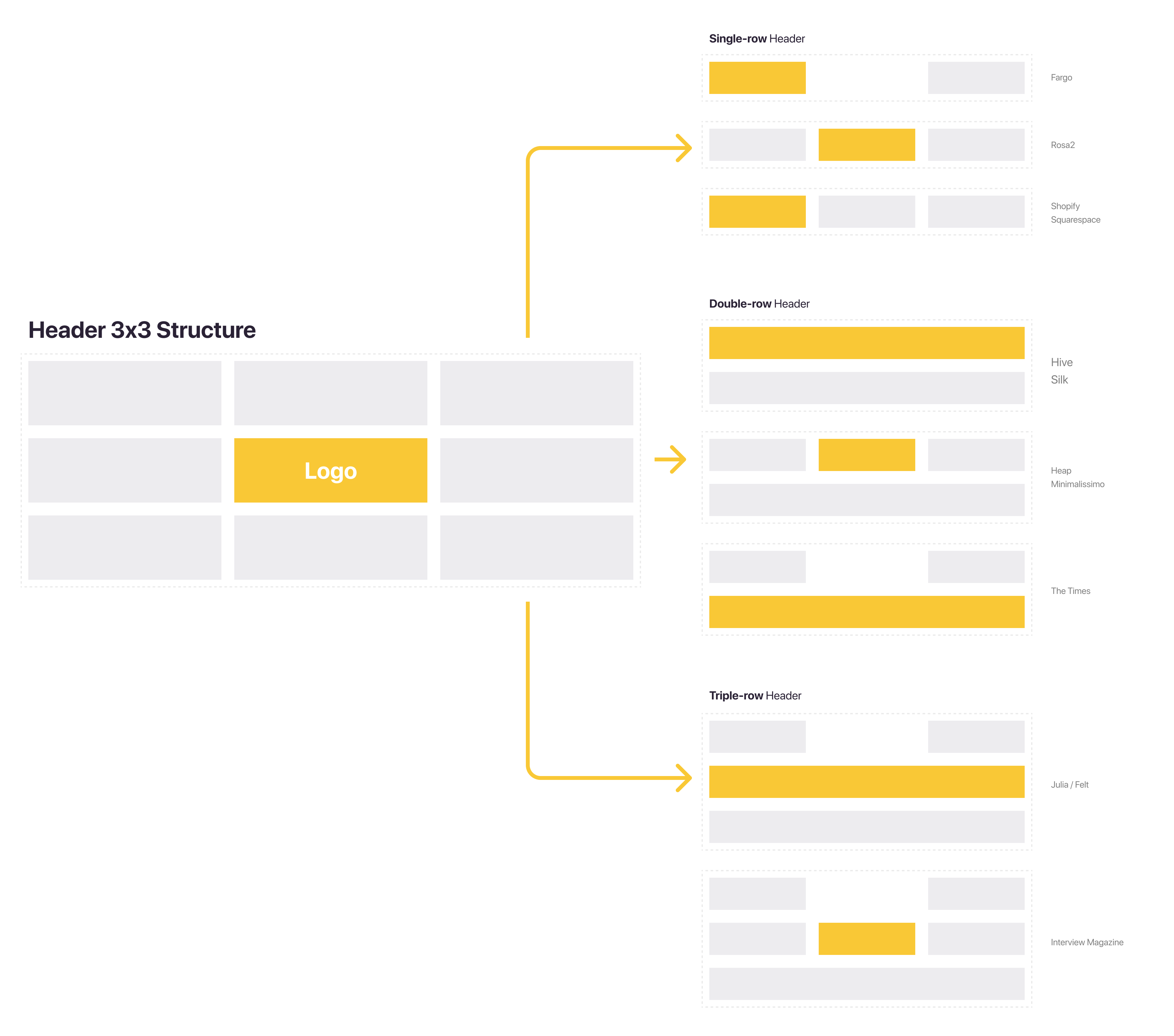 Extending the Header Layout System to Multiple Rows · Issue #281 ...