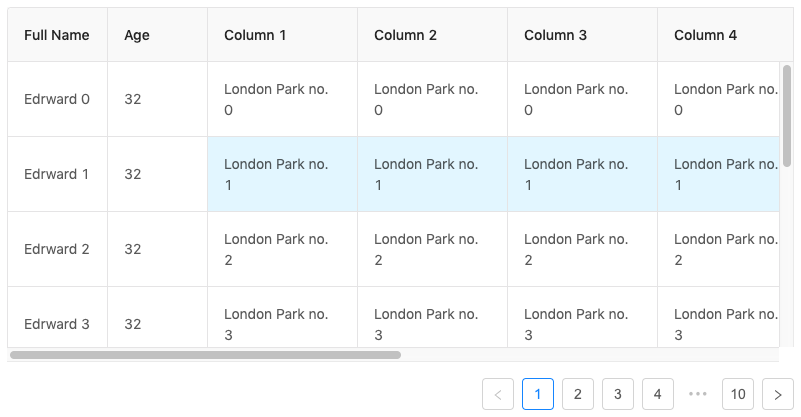 Table组件固定头或者列,外边框显示不全 · Issue 18742 · Ant Designant Design · Github
