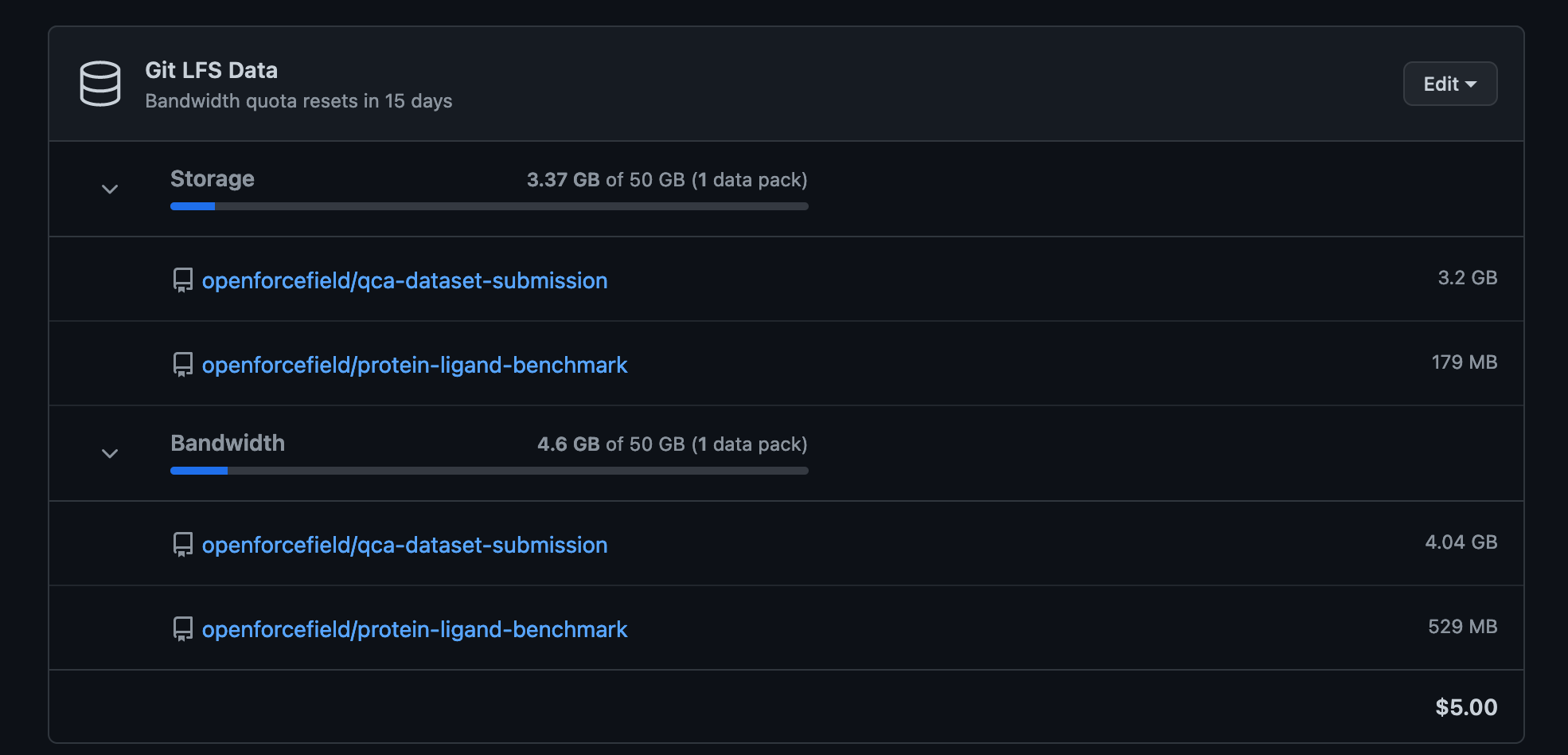 Repository Size · Issue #267 · openforcefield/qca-dataset-submission · GitHub
