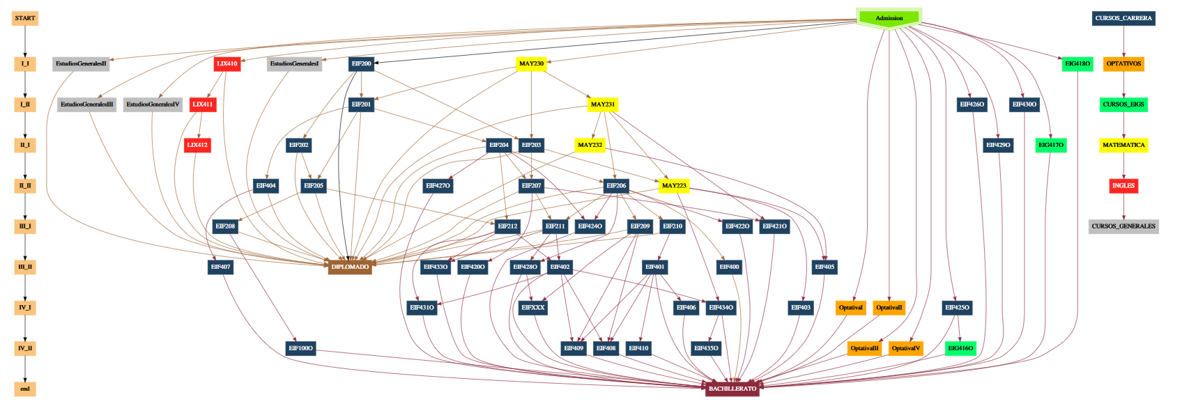 GitHub - AdrianPrendas/Text-mining: "P0" Primer proyecto del curso de ...