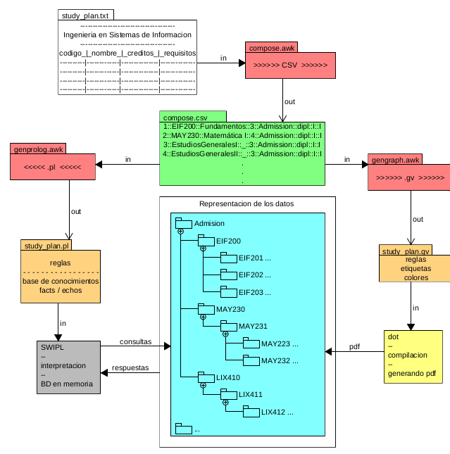 GitHub - AdrianPrendas/Text-mining: "P0" Primer proyecto del curso de ...