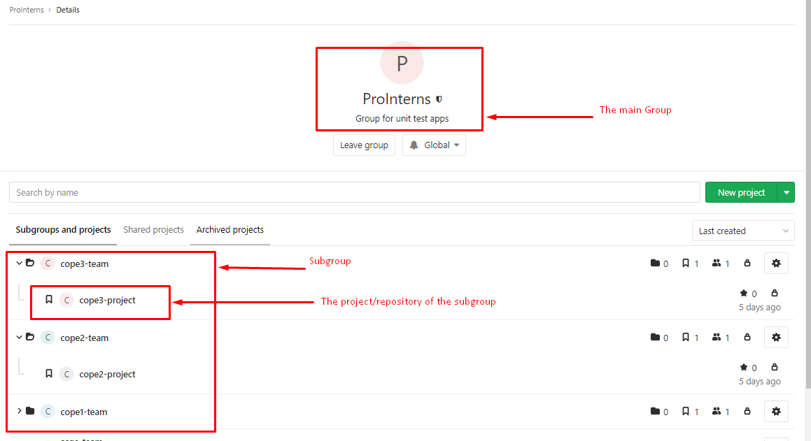 Create Groups & SubGroups in GitLab · Issue #24 · PythonClassRoom/PythonStudies · GitHub