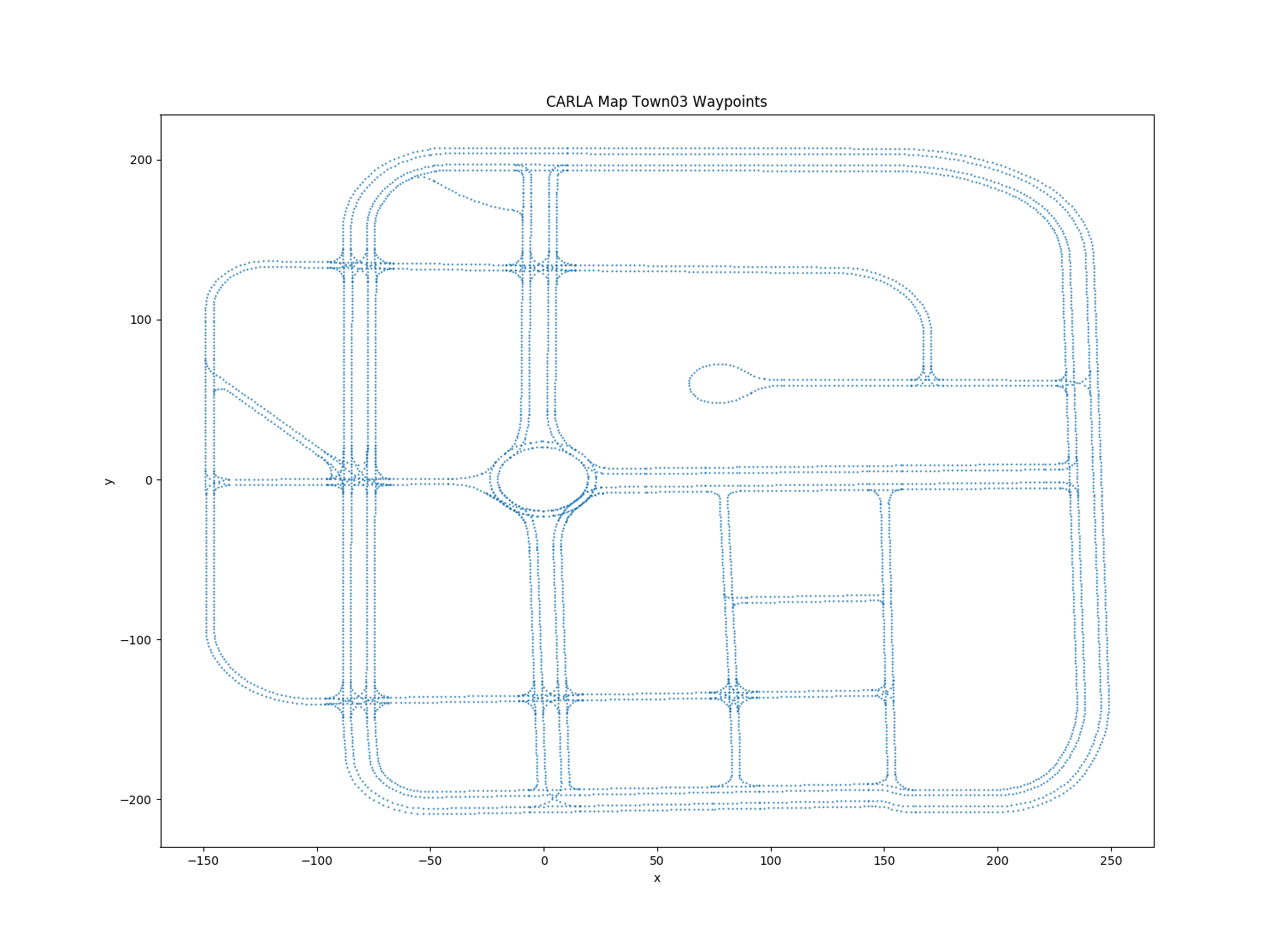 use of generate_waypoint() method · Issue #1298 · carla-simulator/carla · GitHub