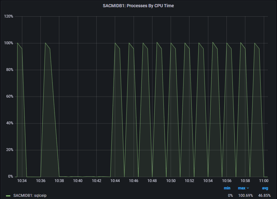 typeperf "\Process(*)\% Processor time" differs from win_perf_counters ...