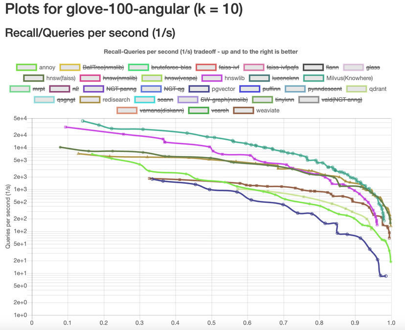 Missing ann-benchmarks documentation? · Issue #32 · spotify/voyager · GitHub