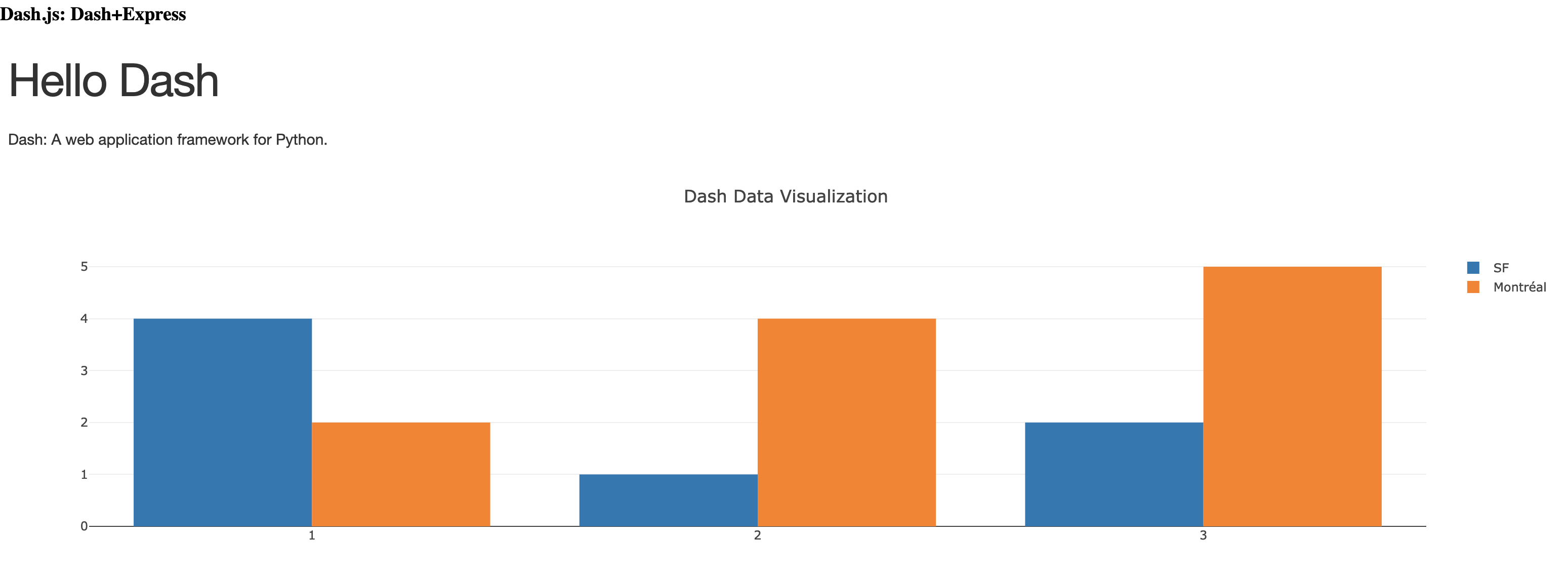 GitHub - loretoparisi/dash.js: Dash Plot.ly Node.js Integration