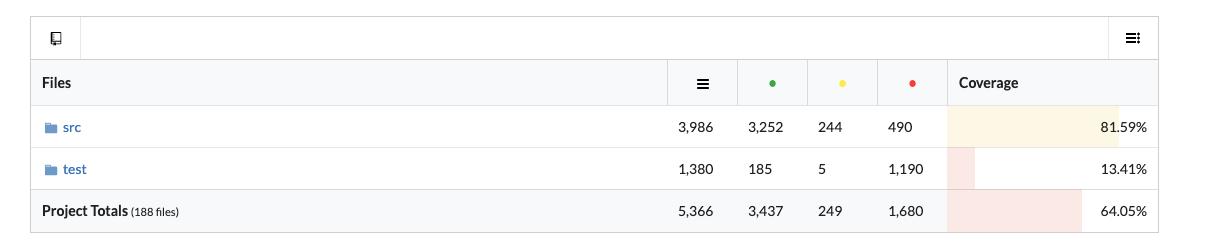 Fix code coverage report · Issue #592 · getsentry/sentry-dotnet · GitHub