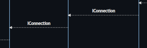 [Cosmos Service Upgrade - .NET] Design Document to utilize RNTBD Context Negotiation during ...