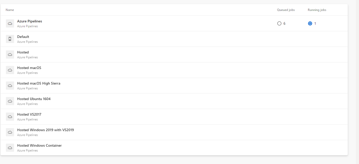 Build Definition Running On The Wrong Agent Pool · Issue 10700 · Microsoftazure Pipelines
