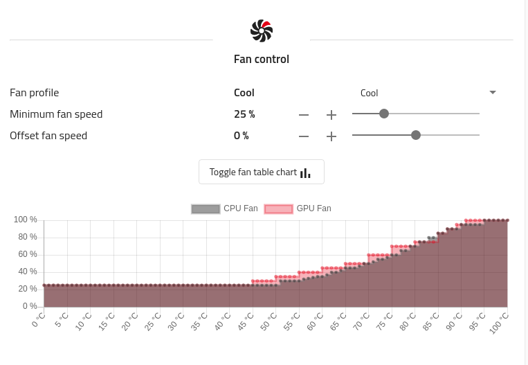 Add fan always on option · Issue #141 · tuxedocomputers/tuxedo-control-center · GitHub