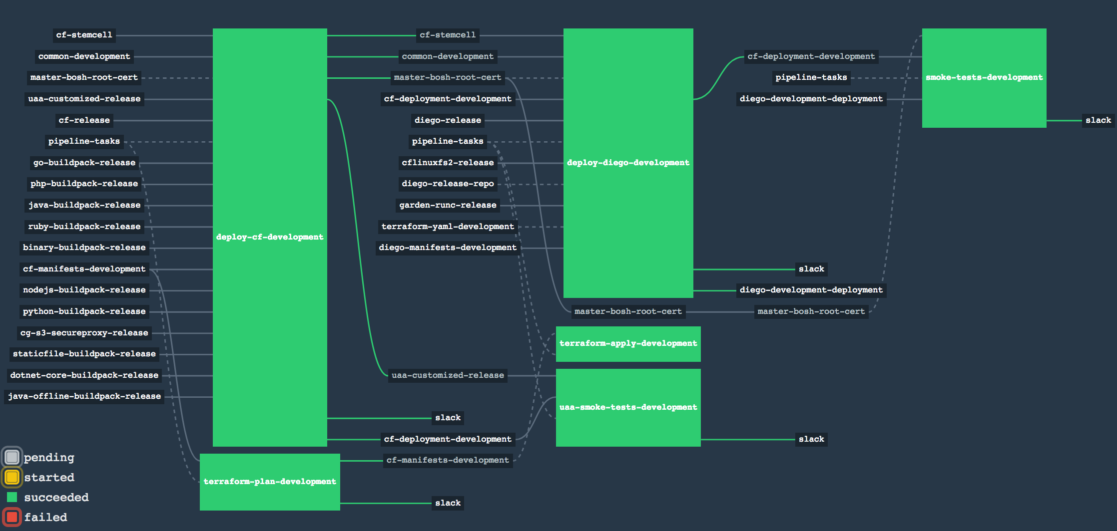 Resource Versions Not Being Passed · Issue 1298 · Concourse Concourse · Github