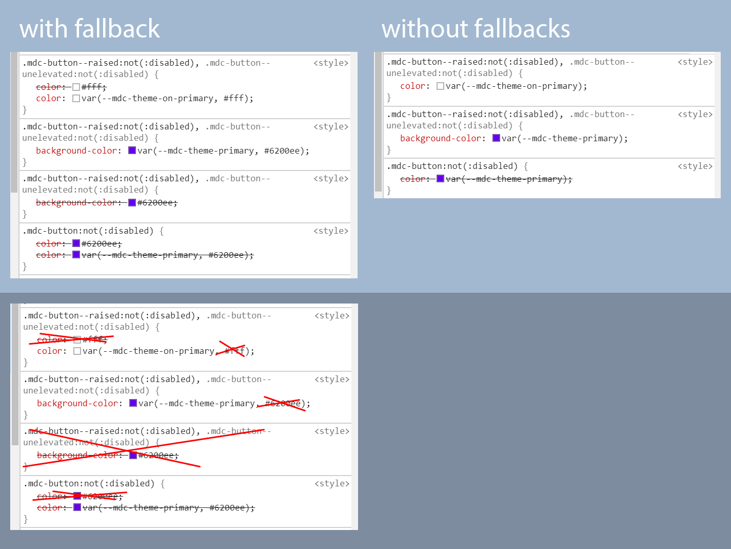 Turn off all fallbacks for CSS vars by one option? · Issue #5052 · material-components/material ...