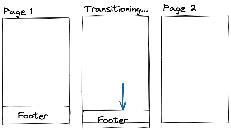 Providing entry/exit animations for elements that only exist on one ...