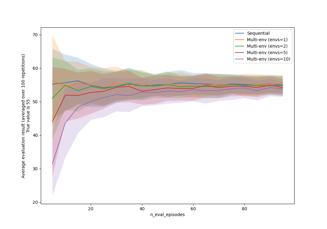[Feature Request] support vec env evaluation with n_envs >1 · Issue ...