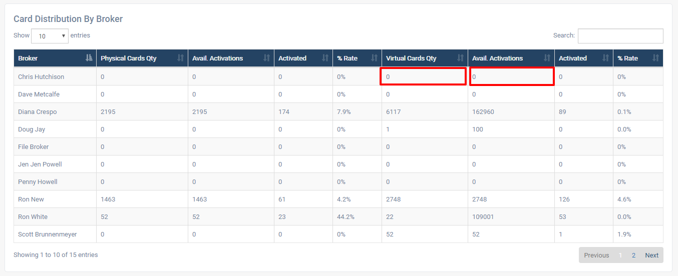 Card Dist by Broker table (Admin): Not updating new broker info · Issue ...