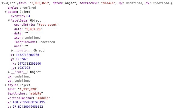 VictoryAnimation Applies Animation to Incorrect Properties · Issue #632 ...