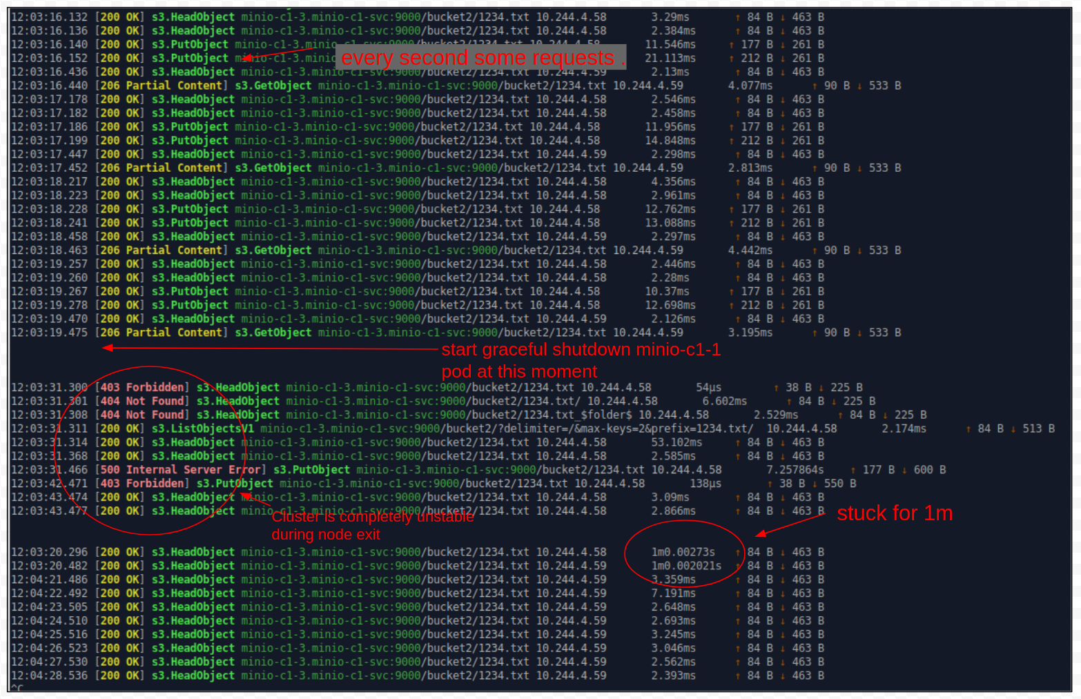 Requests Timeout When A Node Fails In Kubernetes · Issue 8881 · Miniominio · Github 6836