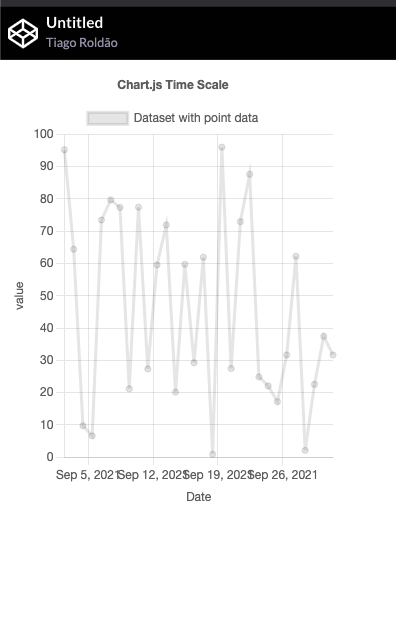 Tick rotation/autoSkip calculations assume full space is used · Issue #9614 · chartjs/Chart.js ...