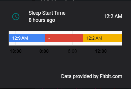 Fitbit Sleep Start Time Sensor Missing "0" In Minutes · Issue #12594 ...
