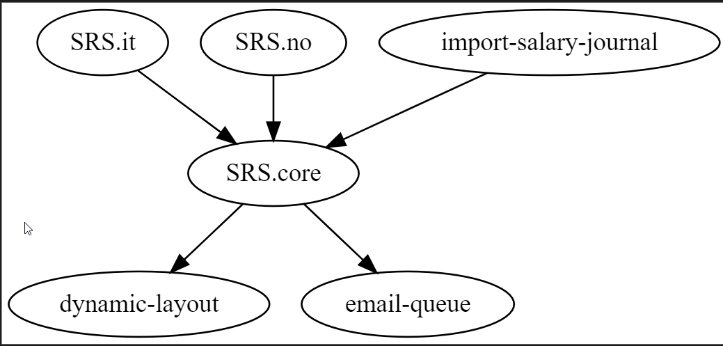 Deployment Issue for Multi-Root project · Issue #228 · microsoft/AL-Go · GitHub