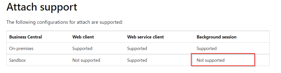 Question Debugging Sandbox Container · Issue 2768 · Microsoftnavcontainerhelper · Github 