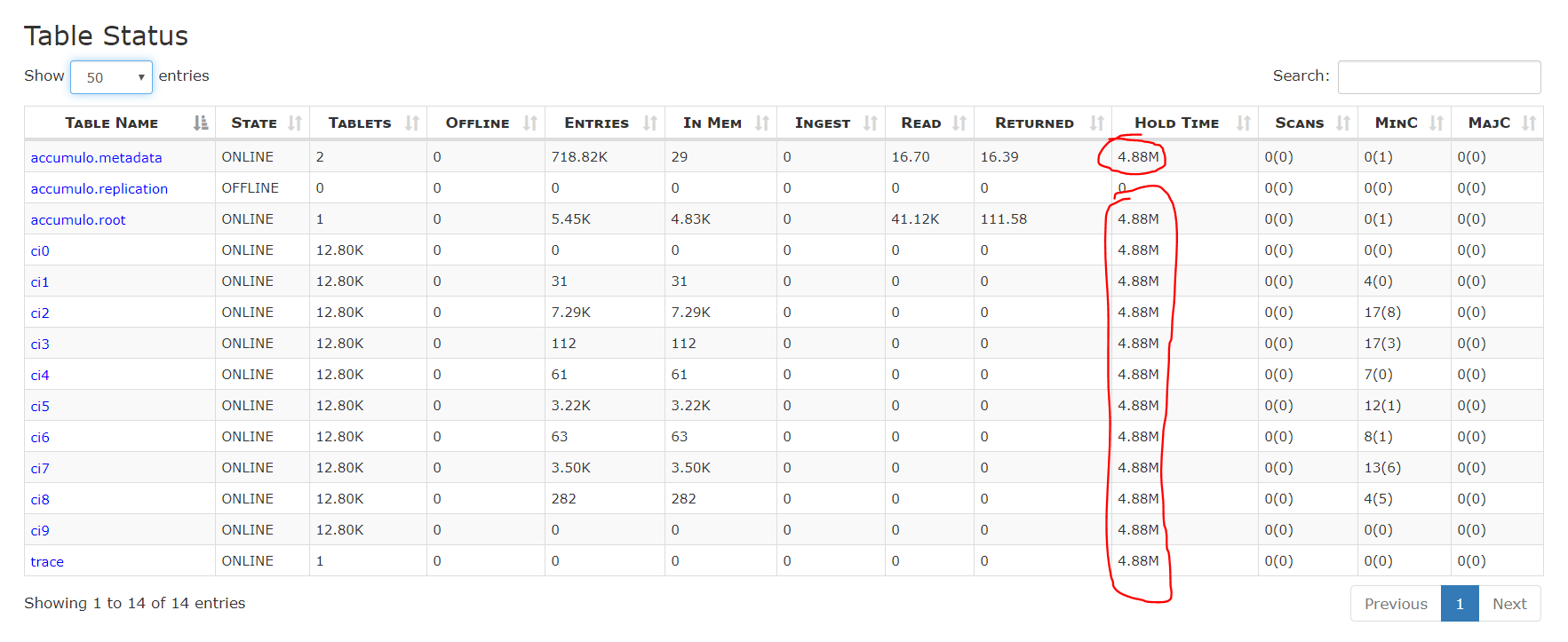 Hold time is reported differently in Tables and TServers UI · Issue #1395 · apache/accumulo · GitHub