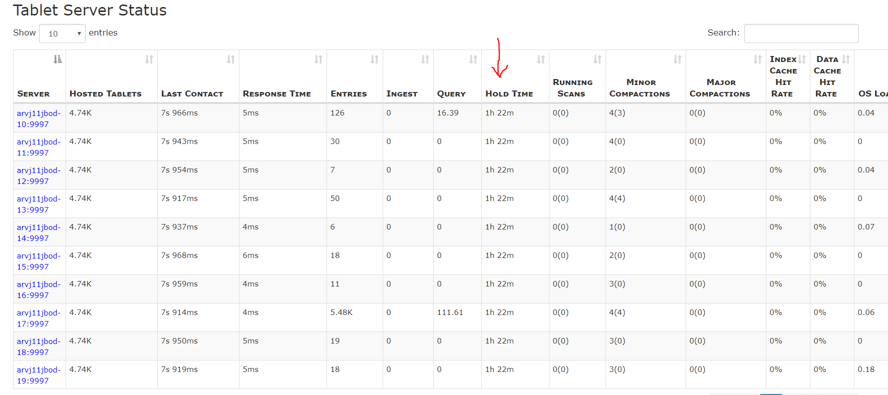 Hold time is reported differently in Tables and TServers UI · Issue #1395 · apache/accumulo · GitHub