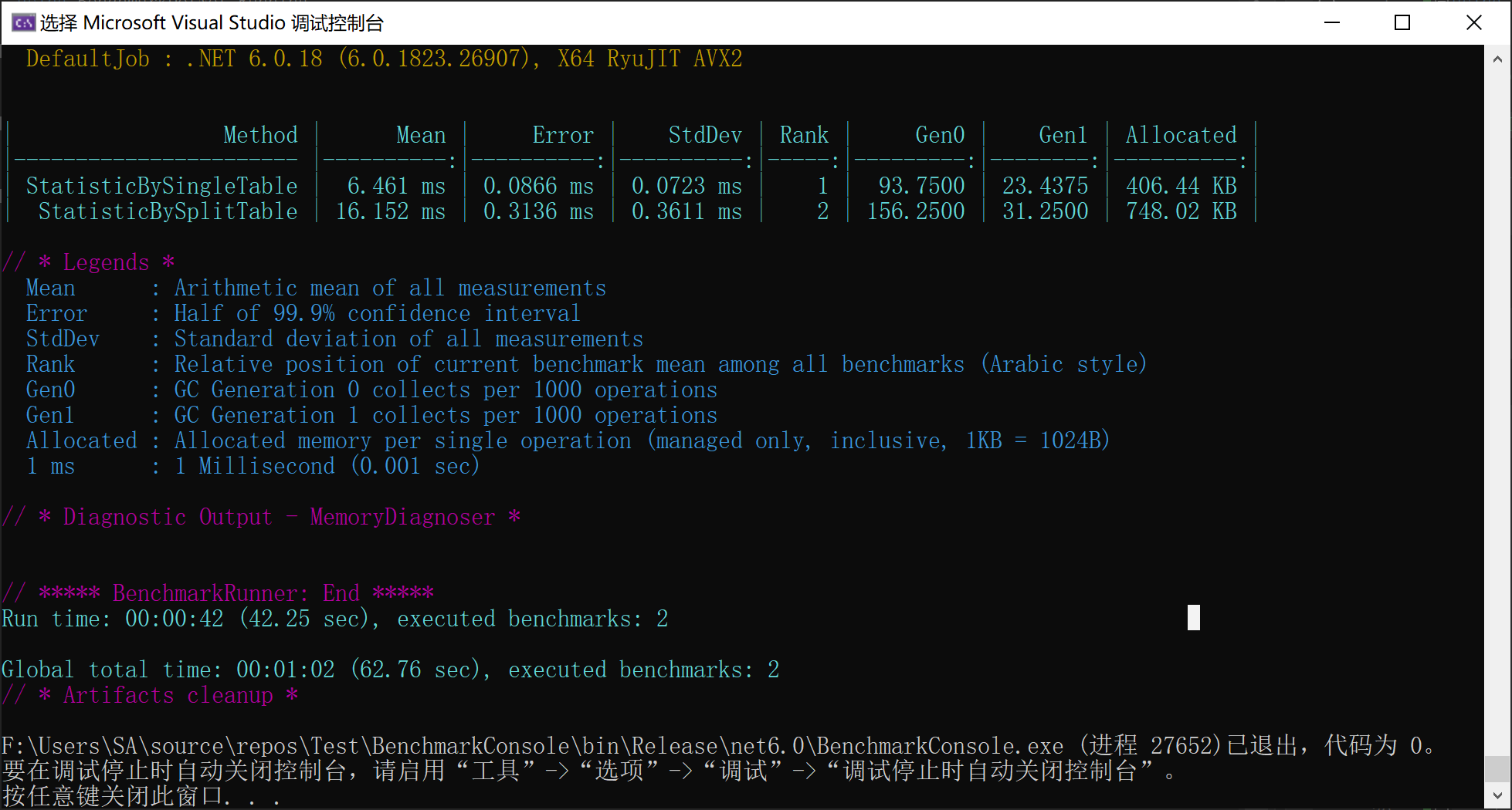 分表之后查询性能下降明显 · Issue #1175 · DotNetNext/SqlSugar · GitHub