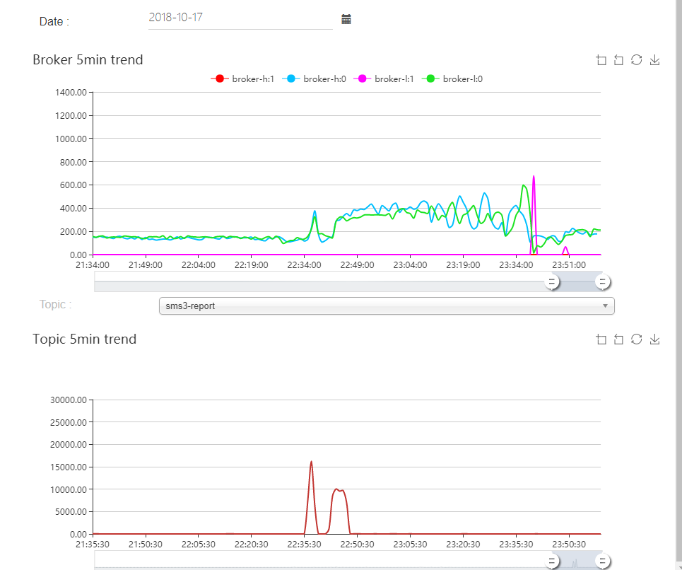 console dashboard页面疑问, · Issue #493 · apache/rocketmq · GitHub