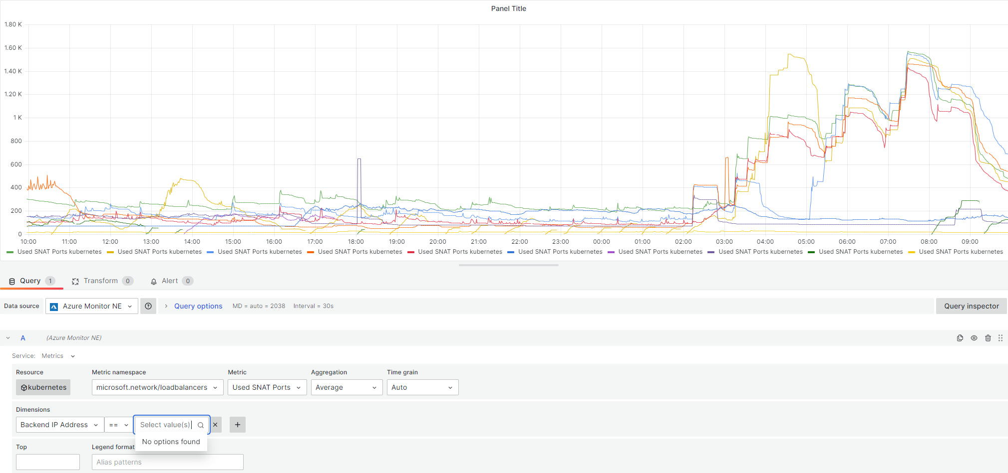 Azure Monitor Metrics Split Metrics Based On Dimensions But Cant Read Dimensions Name · Issue