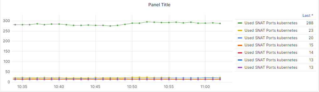 Azure monitor metrics split metrics based on dimensions but can't read dimensions name · Issue ...