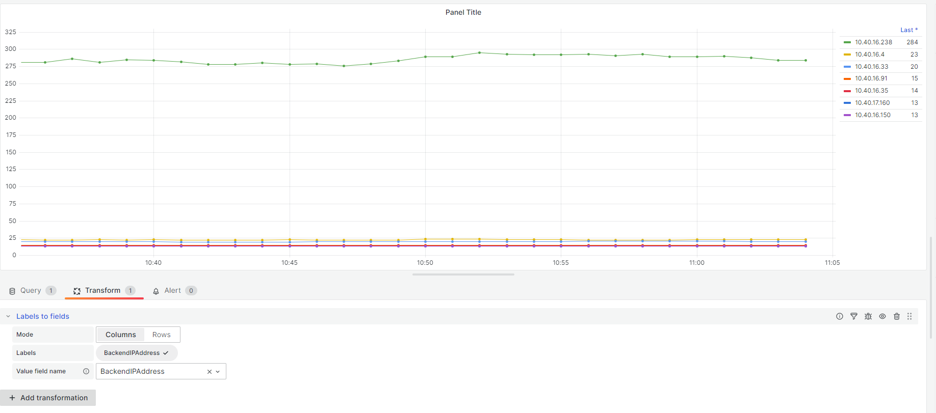 Azure monitor metrics split metrics based on dimensions but can't read dimensions name · Issue ...